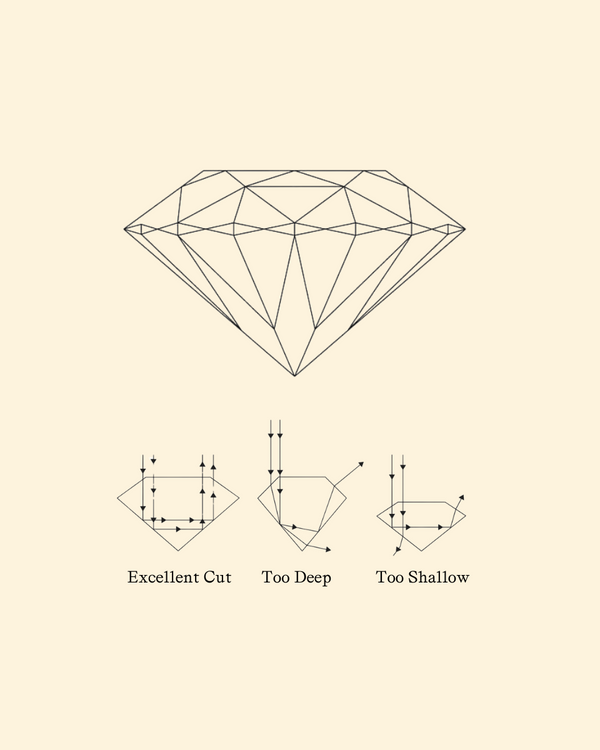 Diamond Cut Guide